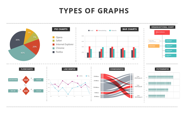 Types Of Line Graphs Types Of Graphs Used In ABA This Type Of Graph 