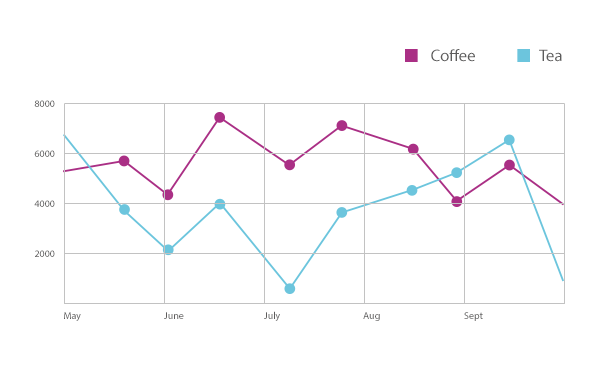 Line Graphs Types Of Graphs