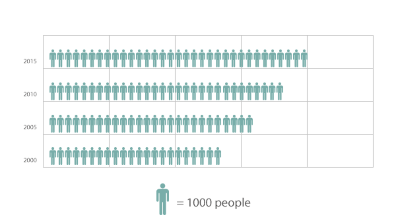 Misleading Pictographs